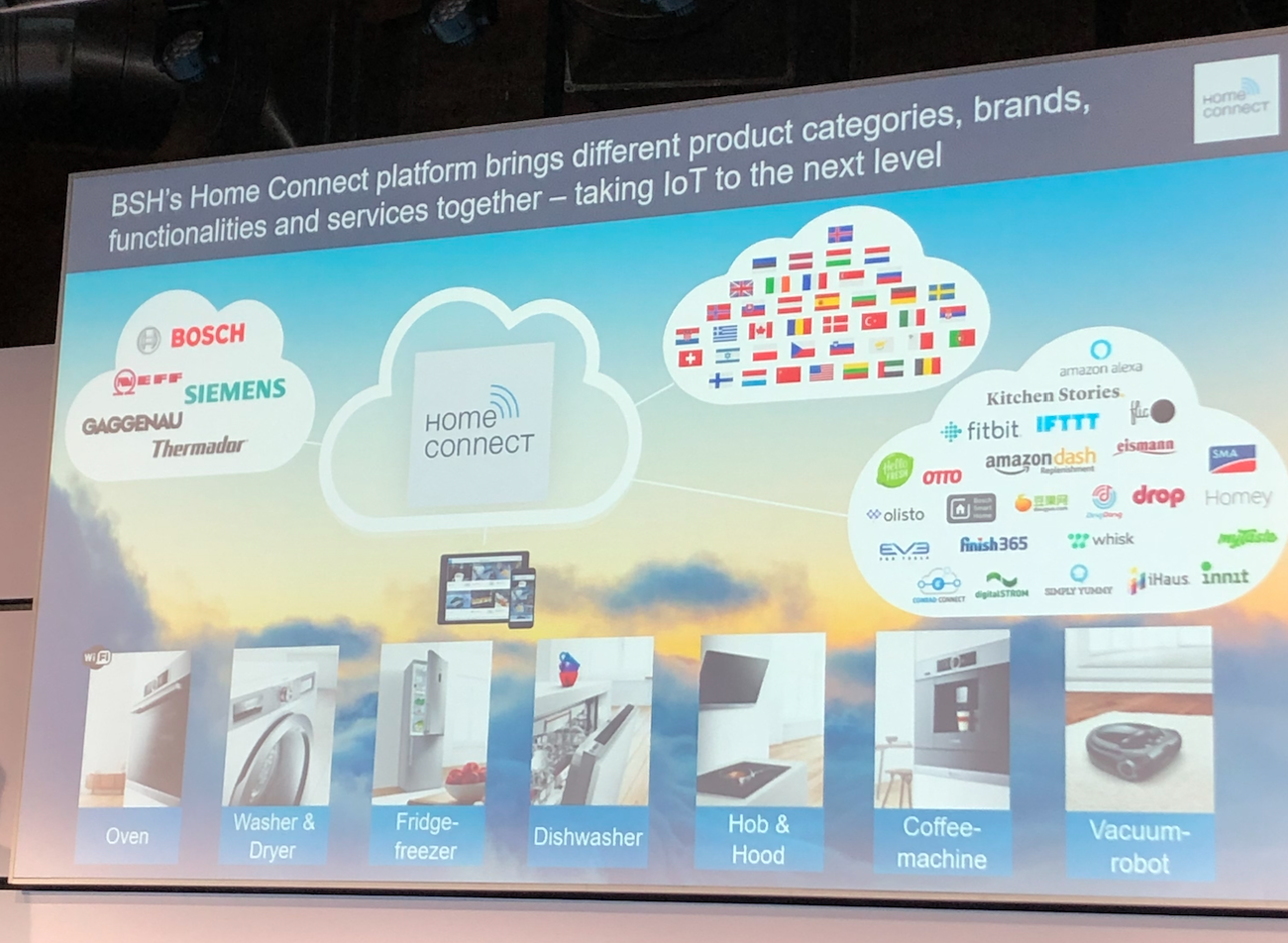 Bosch Connected World 2019 | Peter Borgman